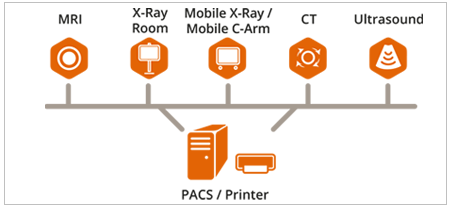RadDream | Cloud based PACS, Cloud based RIS, Picture Archiving and Communication System, PACS ...